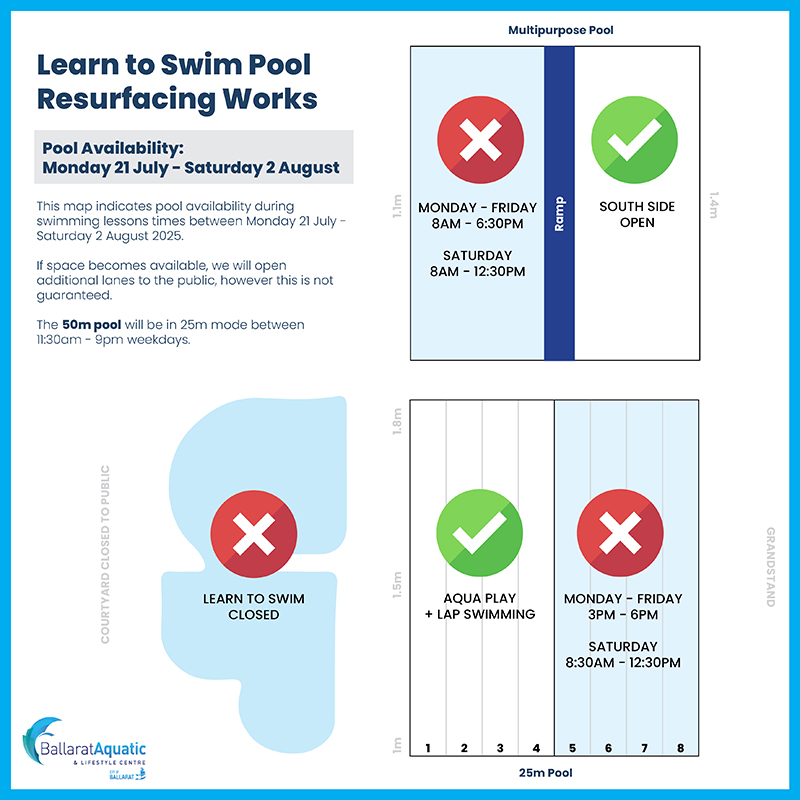 lts-closure-map-week-3-and-4-web-800x800 - Ballarat Aquatic & Lifestyle ...